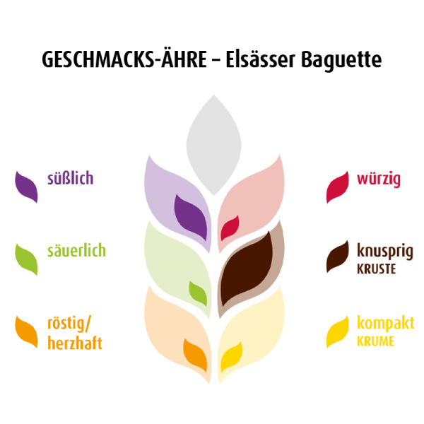 BÄCKEREI DER BECK - Elsässer Baguette